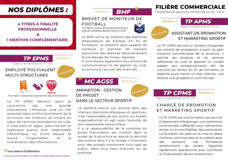 DFCO Formation - DFCO